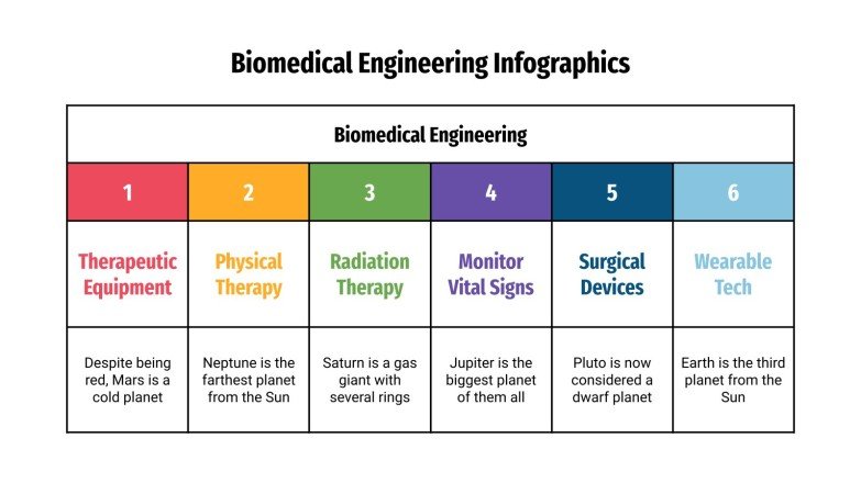 Biomedical Engineering Infographics | Google Slides & PPT