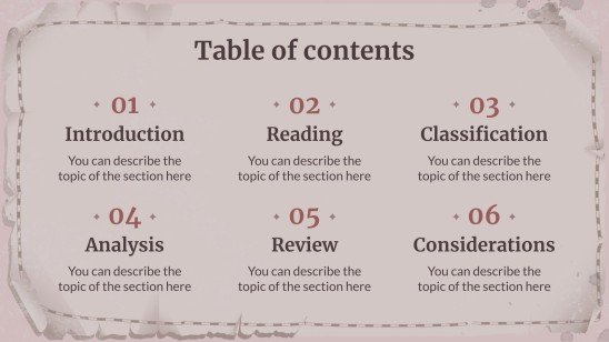Analyzing Historical Texts | Google Slides & PowerPoint