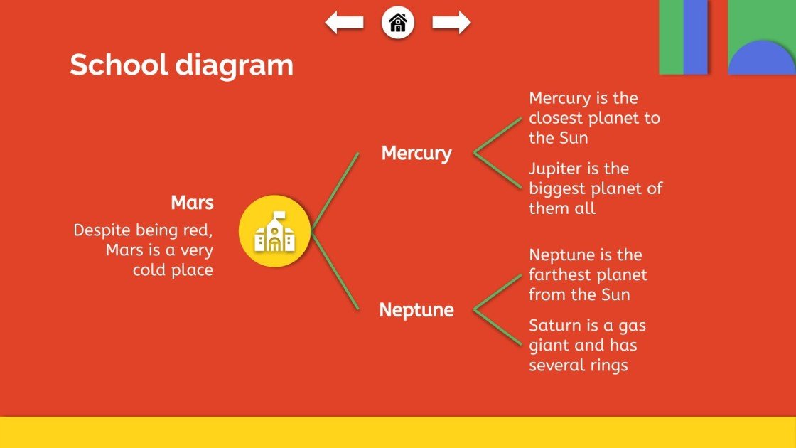 Desafío educativo | Tema de Google Slides y PowerPoint