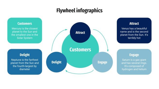 Flywheel Infographics | Google Slides & PowerPoint template