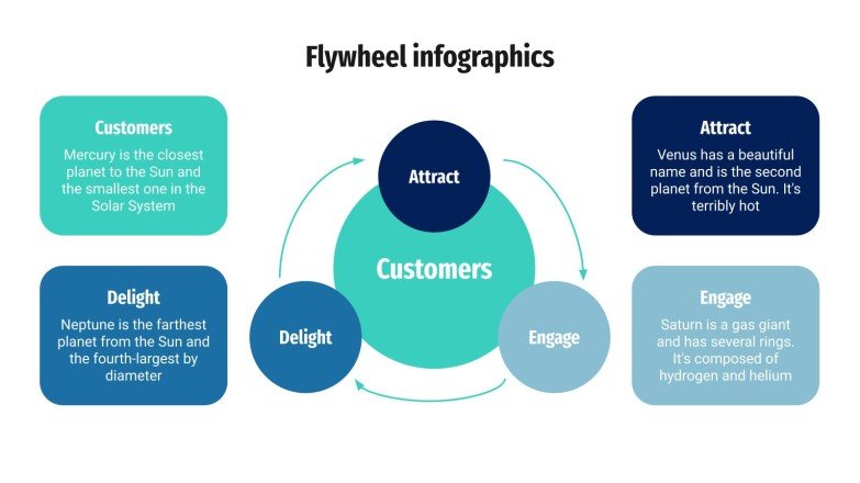 Flywheel Infographics | Google Slides & PowerPoint template