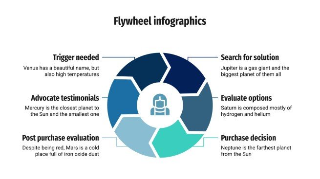 Flywheel Infographics | Google Slides & PowerPoint template