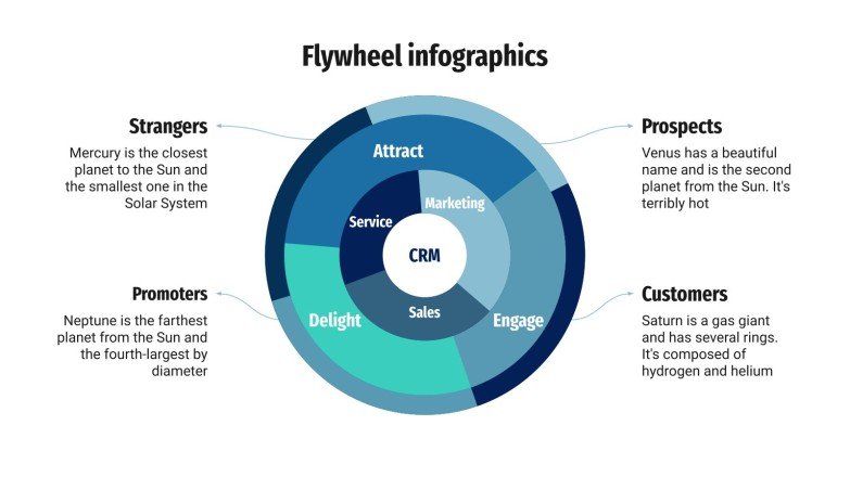 Flywheel Infographics | Google Slides & PowerPoint template