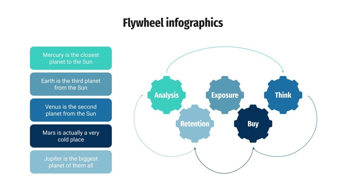 Flywheel Infographics | Google Slides & PowerPoint template