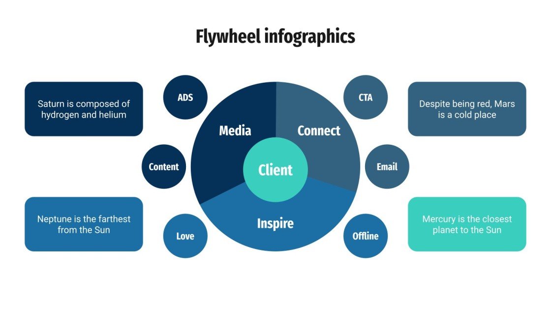 Flywheel Infographics | Google Slides & PowerPoint template