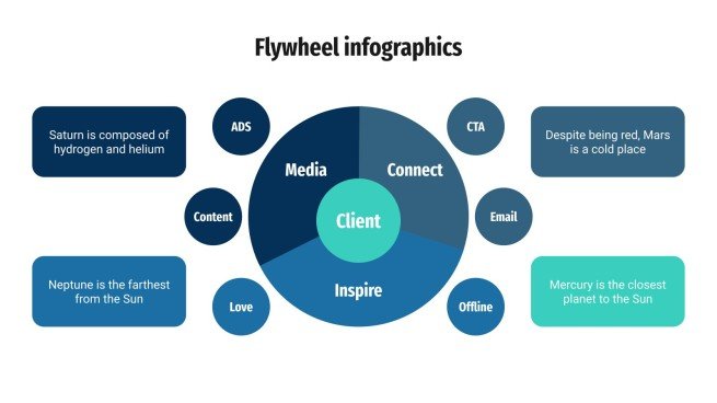 Flywheel Infographics | Google Slides & PowerPoint template