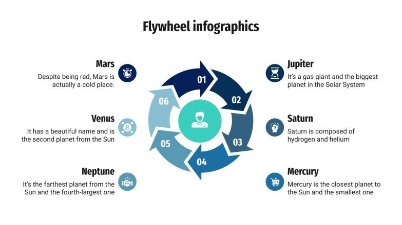 Flywheel Infographics | Google Slides & PowerPoint template
