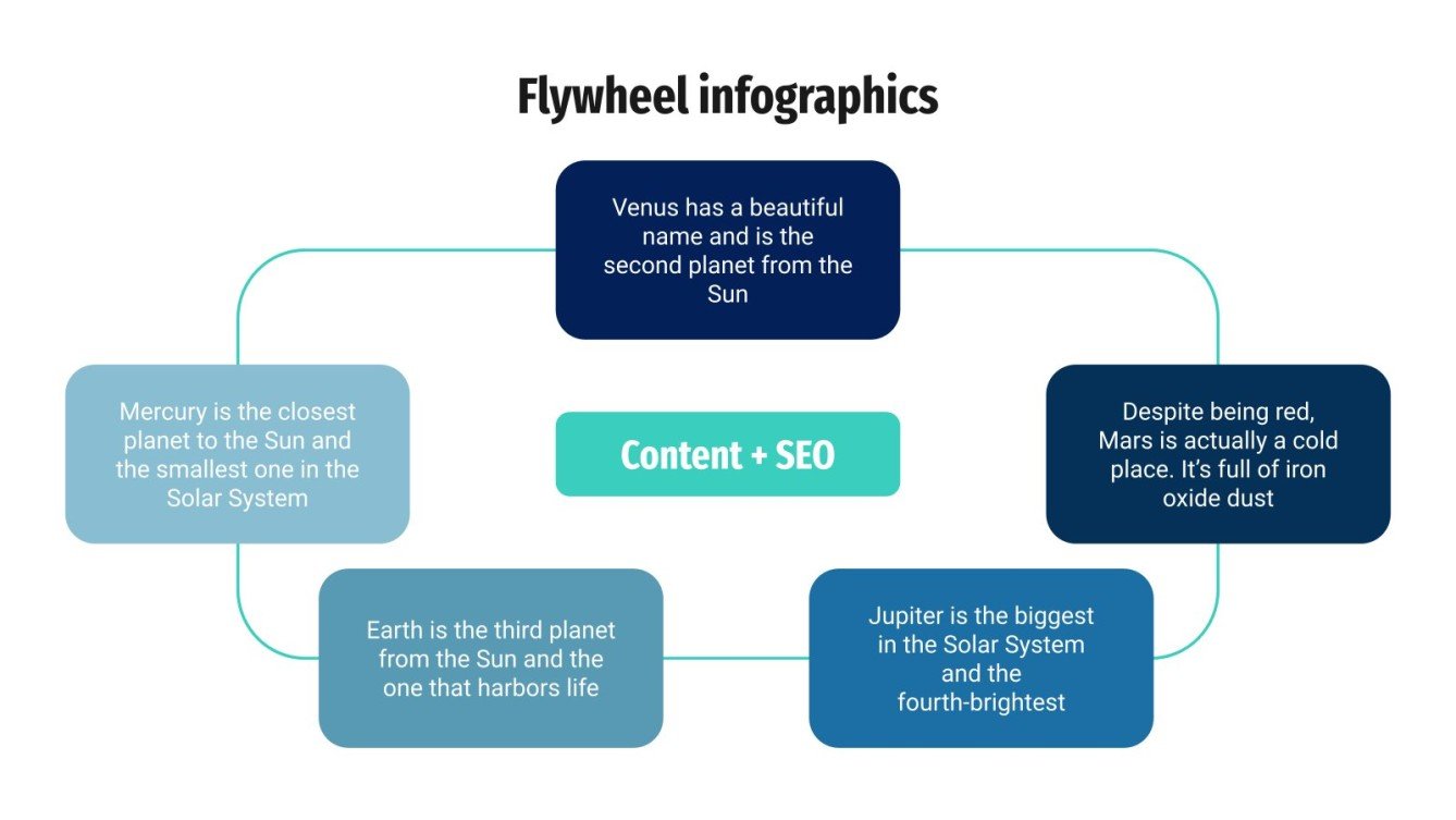 Flywheel Infographics | Google Slides & PowerPoint template