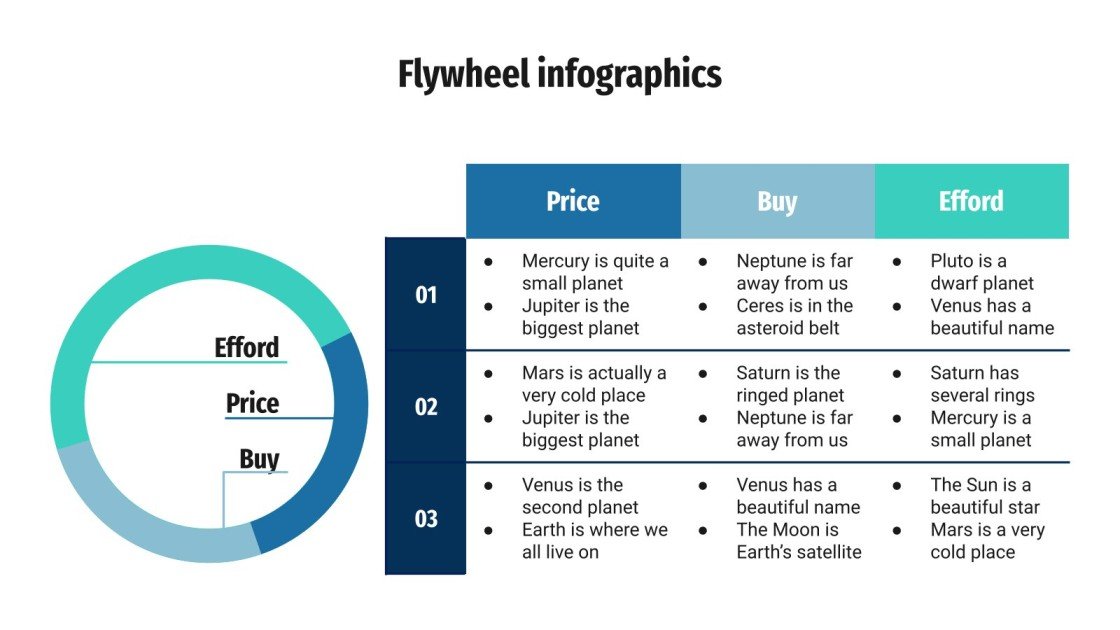 Flywheel Infographics | Google Slides & PowerPoint template