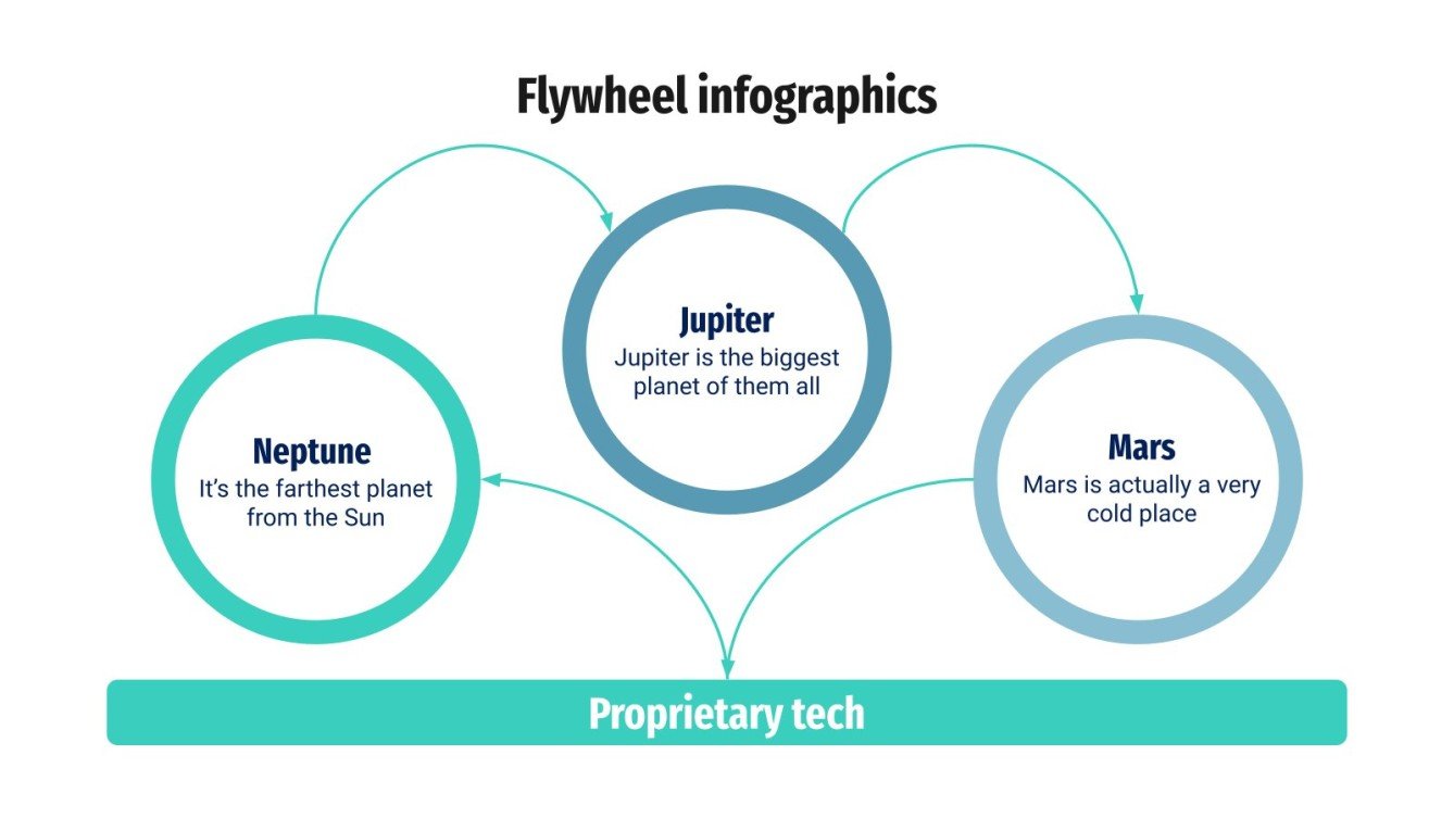 Flywheel Infographics | Google Slides & PowerPoint template