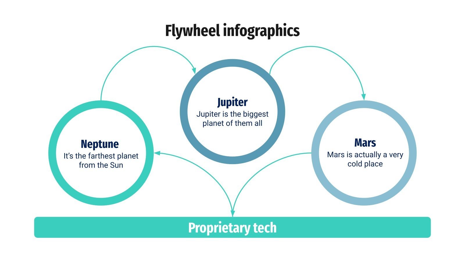 Flywheel Infographics | Google Slides & PowerPoint template