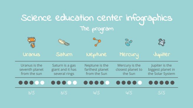 Science Education Center Infographics | Google Slides & PPT