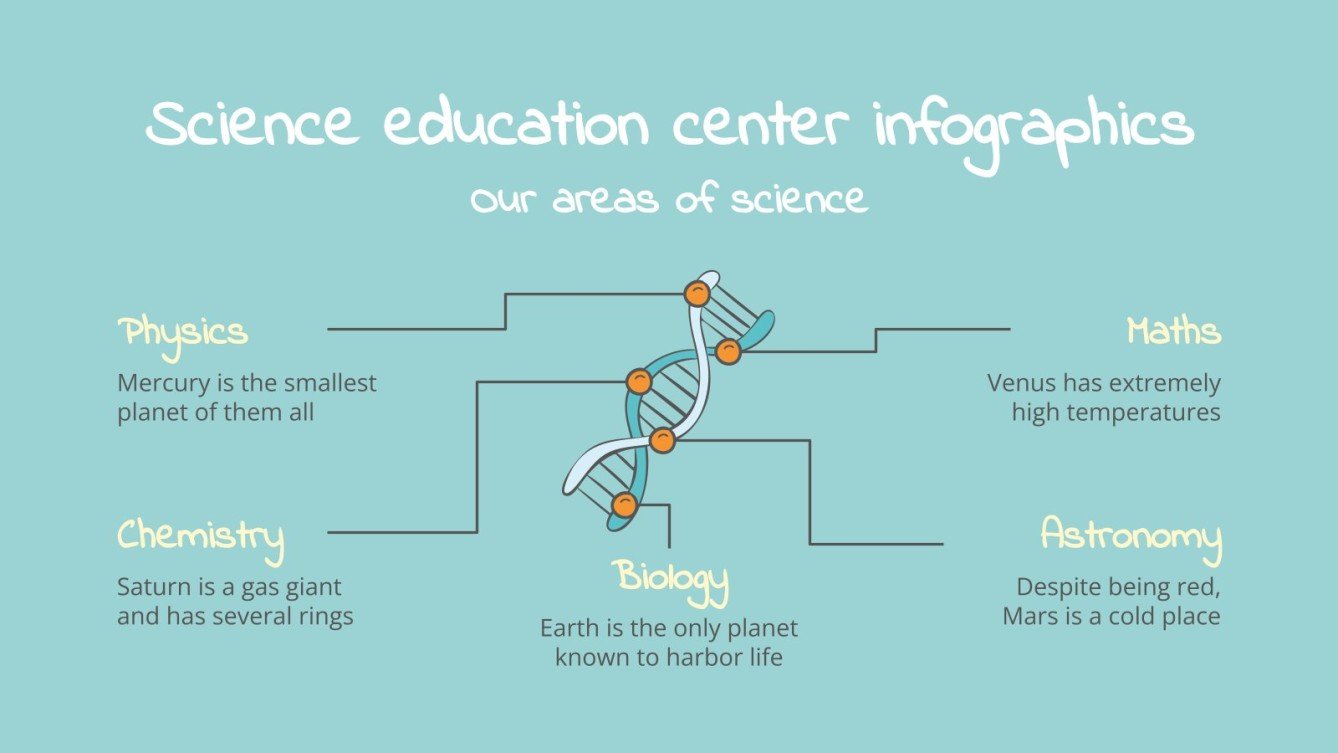 Science Education Center Infographics | Google Slides & PPT