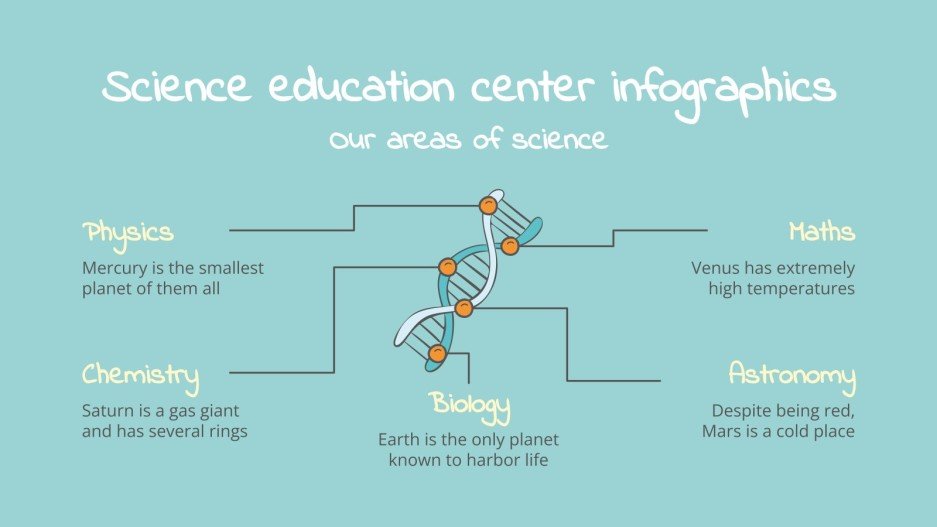 Science Education Center Infographics | Google Slides & PPT
