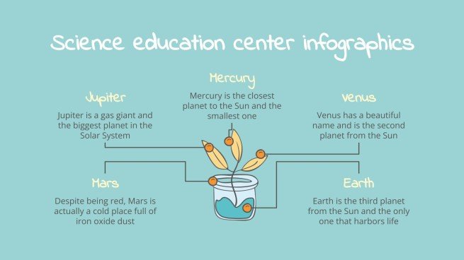 Science Education Center Infographics | Google Slides & PPT