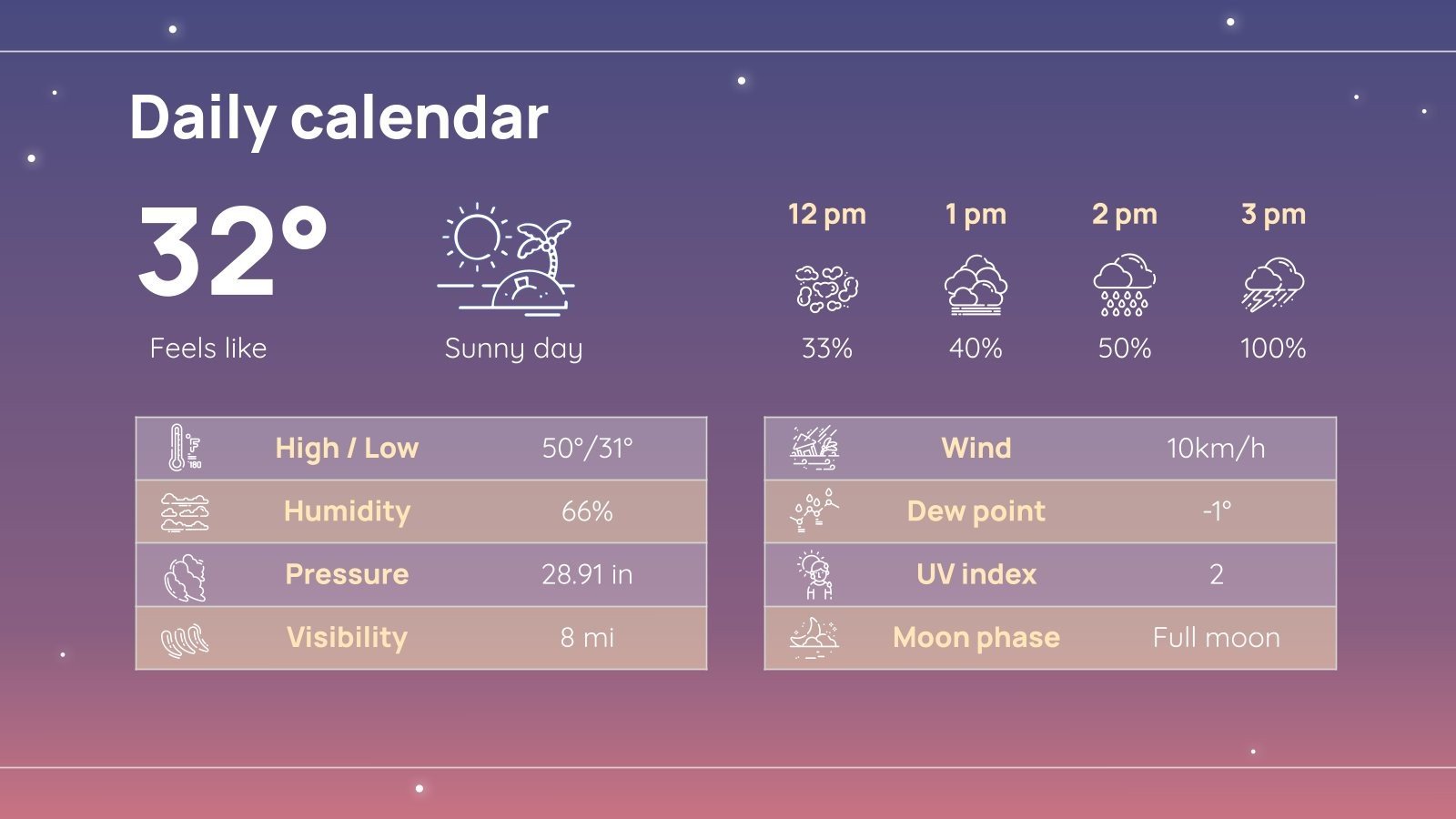 Calendar & Weather Personal Organizer | Google Slides & PPT