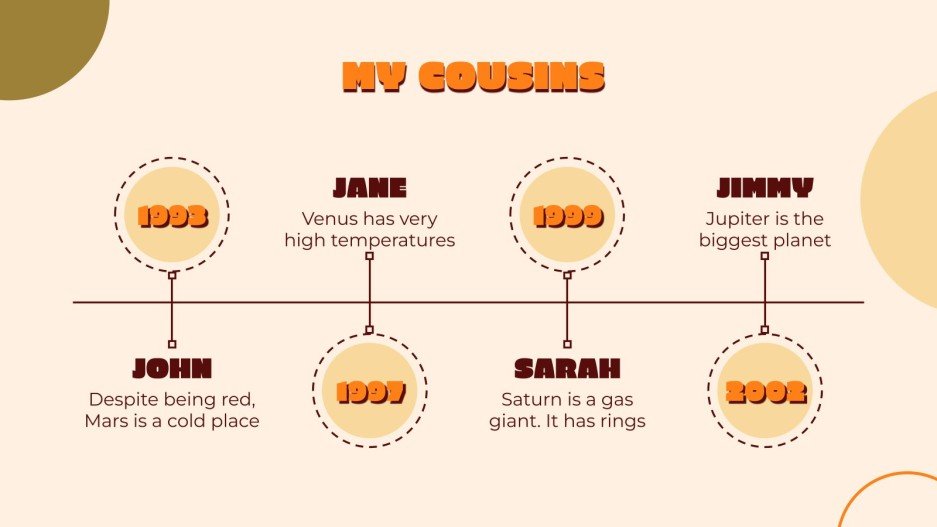 Cousin's Day Minitheme | Google Slides & PowerPoint