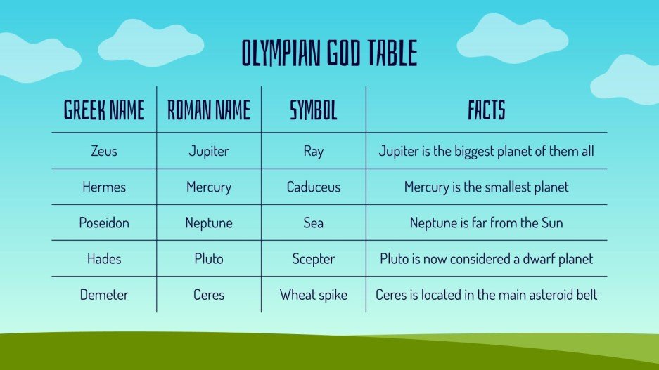 Social Studies for High School: Greek Mythology