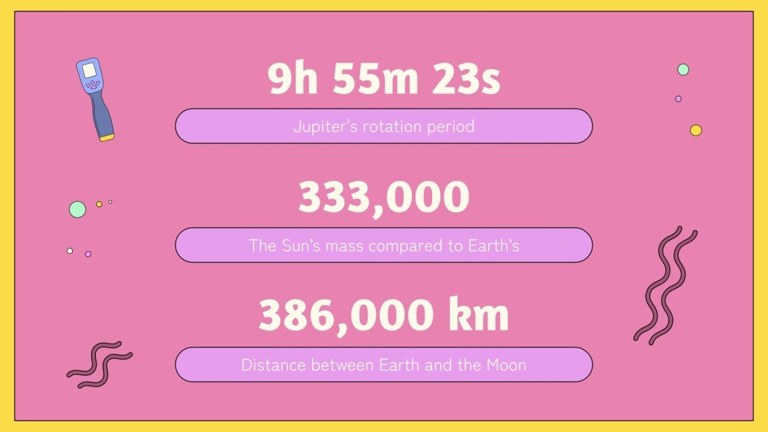 Middle School - 8th Grade: Temperatures and Heat | Google Slides