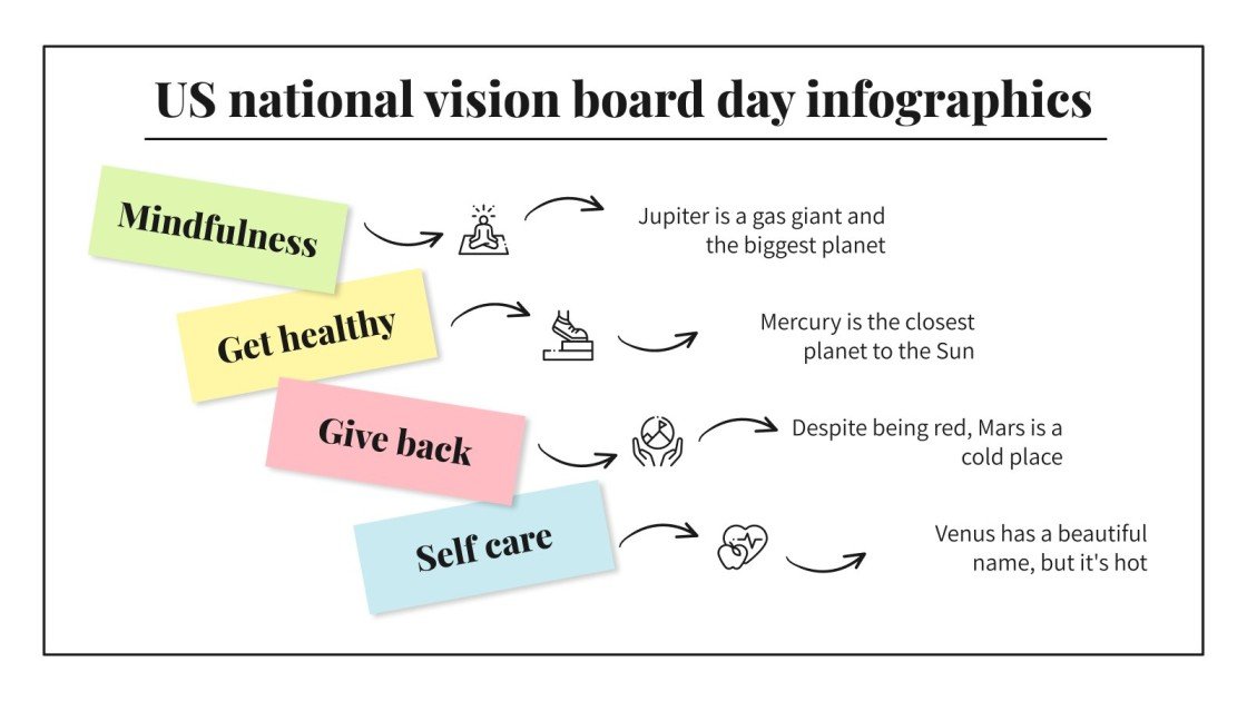 US National Vision Board Day Infographics
