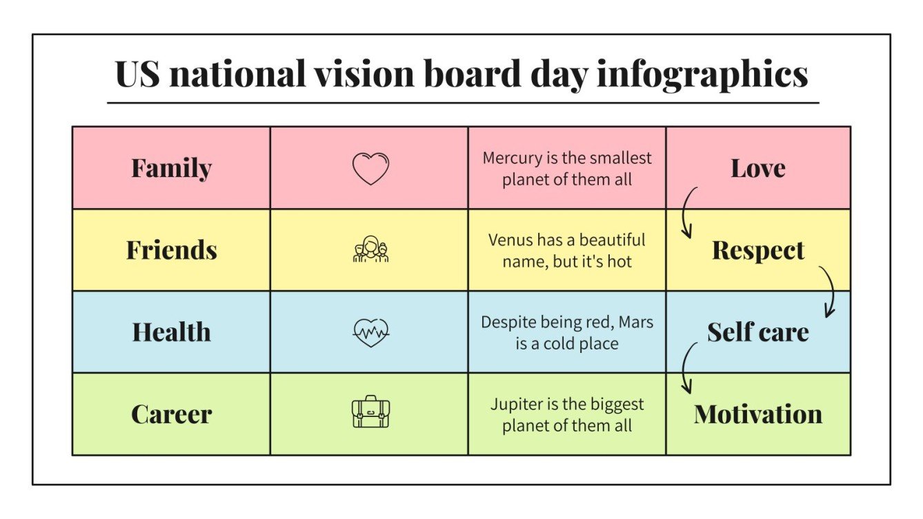 US National Vision Board Day Infographics