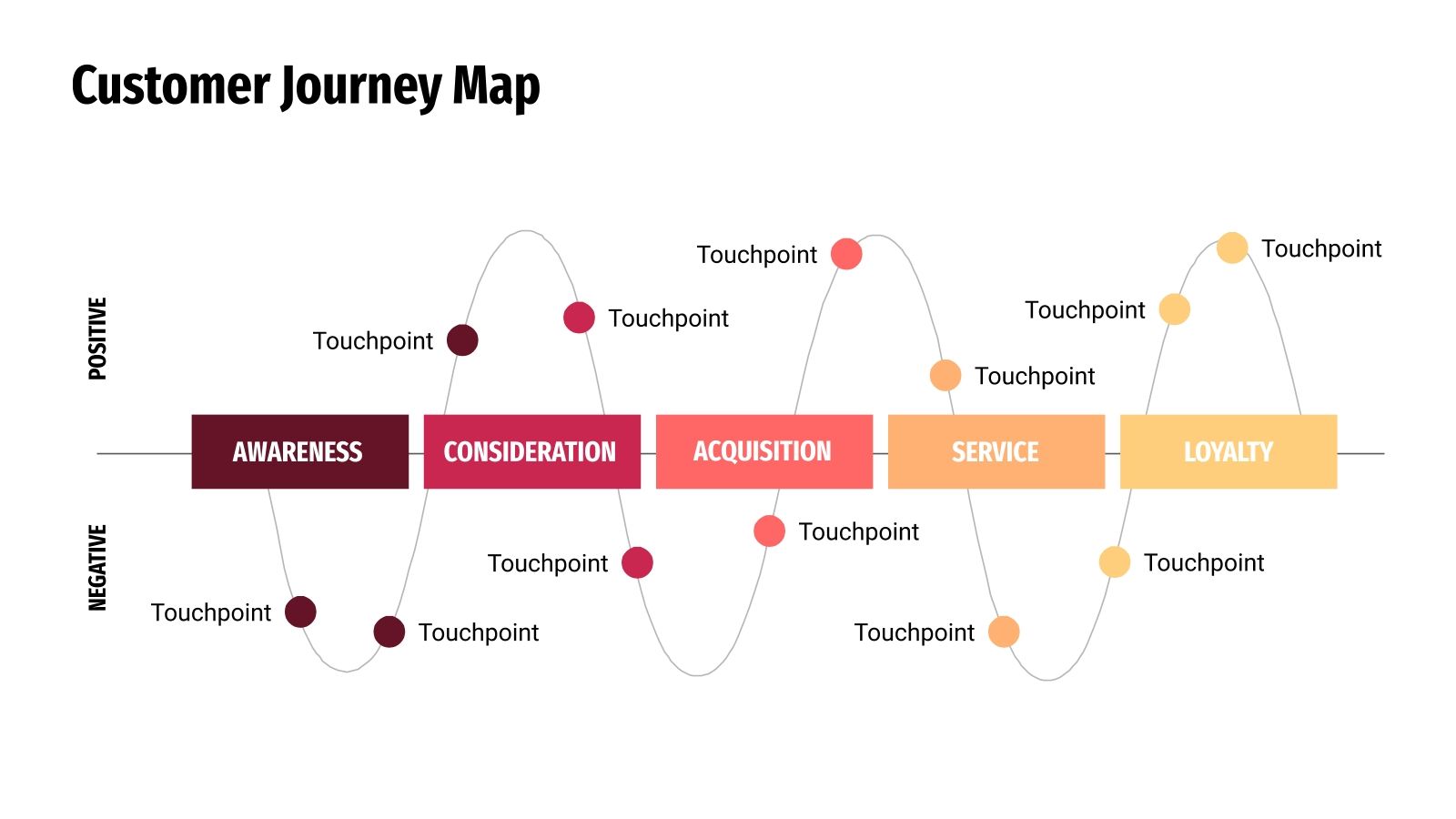 Customer Journey Template Google Slides
