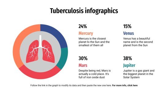 Tuberculosis Infographics | Google Slides & PowerPoint