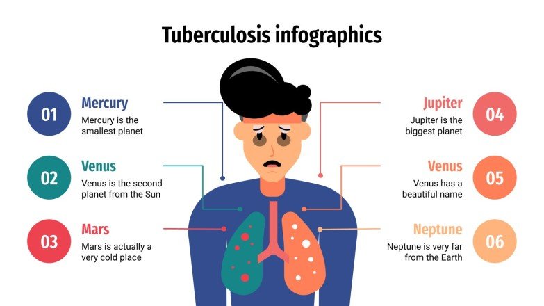 Tuberculosis Infographics | Google Slides & PowerPoint