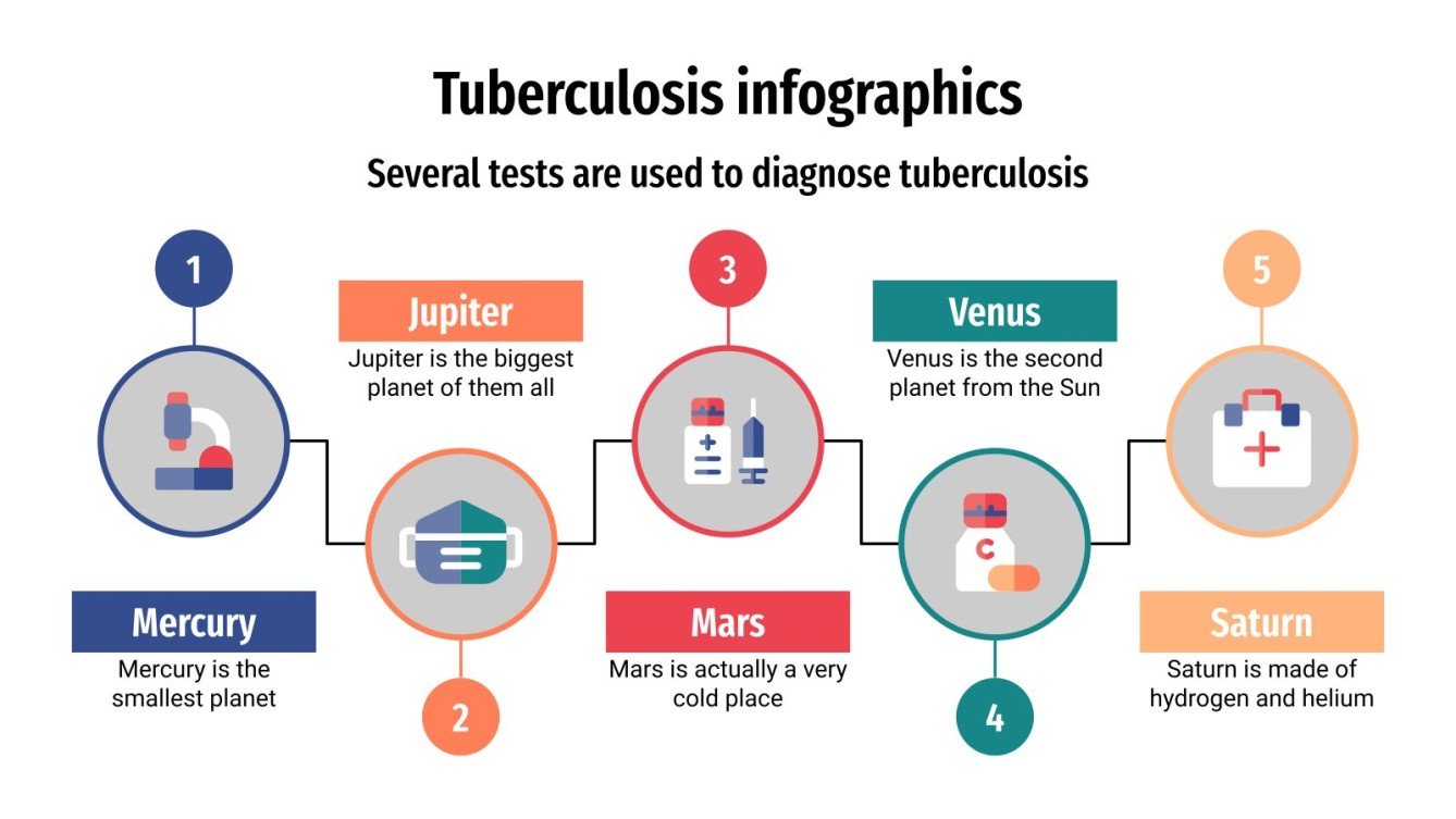 Tuberculosis Infographics | Google Slides & PowerPoint
