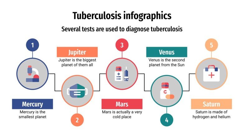 Tuberculosis Infographics | Google Slides & PowerPoint