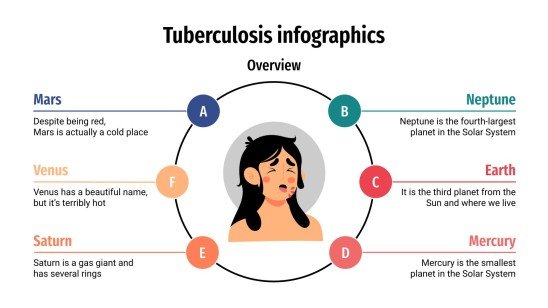 Tuberculosis Infographics | Google Slides & PowerPoint