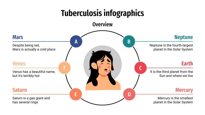 Tuberculosis Infographics | Google Slides & PowerPoint