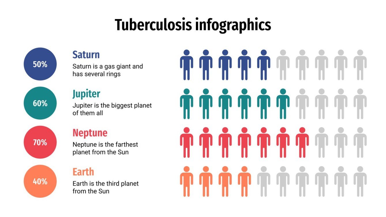 Tuberculosis Infographics | Google Slides & PowerPoint