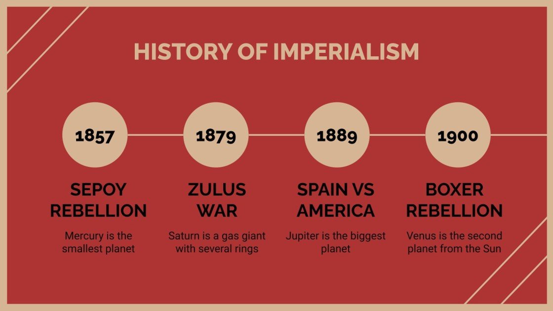 Social Studies for 11th Grade: Imperialism and the Great War