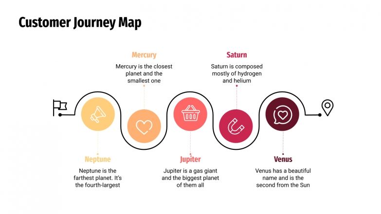 Customer Journey Map for Google Slides and PowerPoint