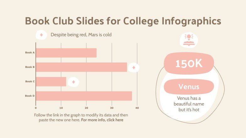Book Club Slides for College Infographics | Google Slides