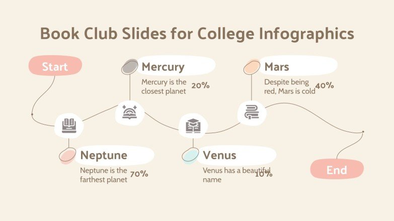 Book Club Slides for College Infographics | Google Slides