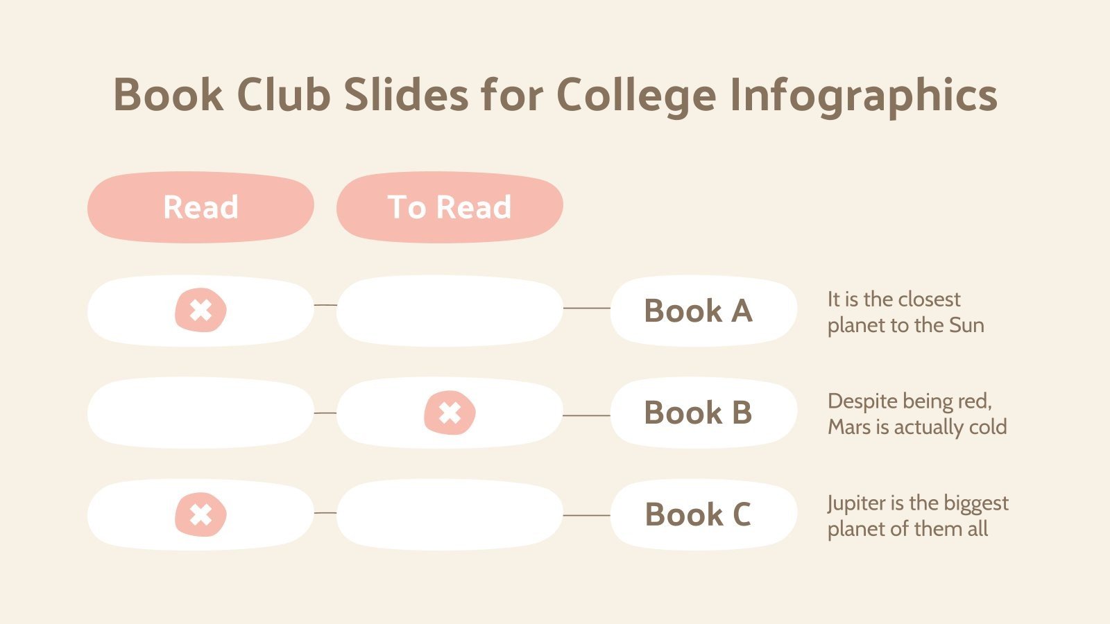 Book Club Slides for College Infographics | Google Slides