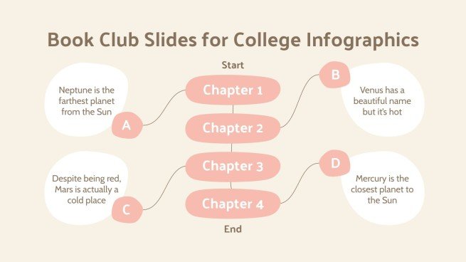 Book Club Slides for College Infographics | Google Slides