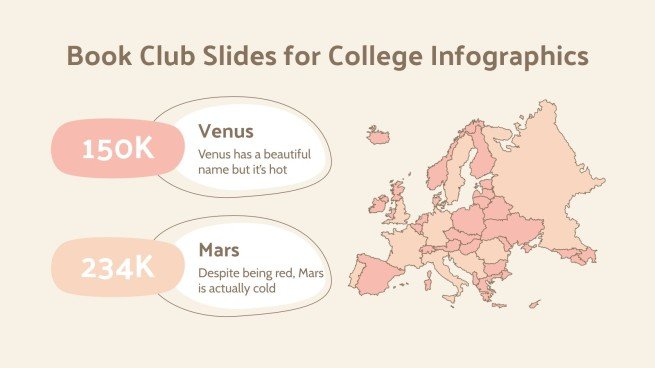 Book Club Slides for College Infographics | Google Slides