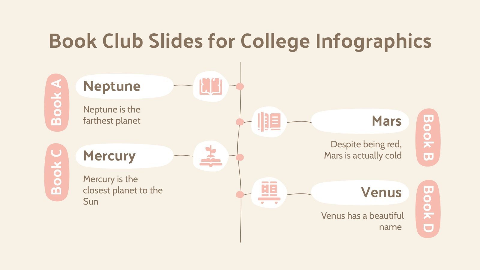 Book Club Slides for College Infographics | Google Slides