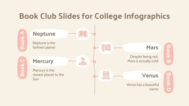 Book Club Slides for College Infographics | Google Slides