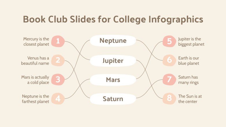 Book Club Slides for College Infographics | Google Slides