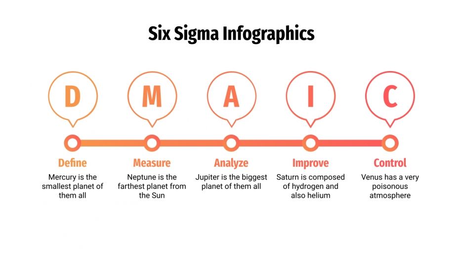 Six Sigma Infographics for Google Slides & PowerPoint