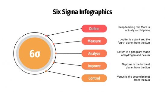 Infografías Seis Sigma | Tema de Google Slides y PowerPoint