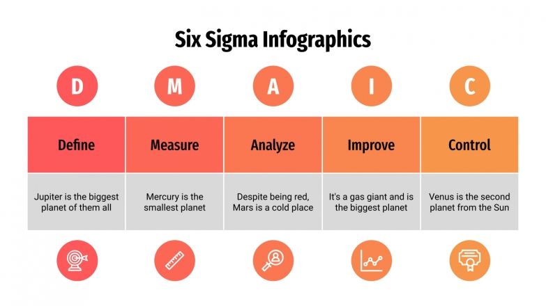 Six Sigma Infographics for Google Slides & PowerPoint