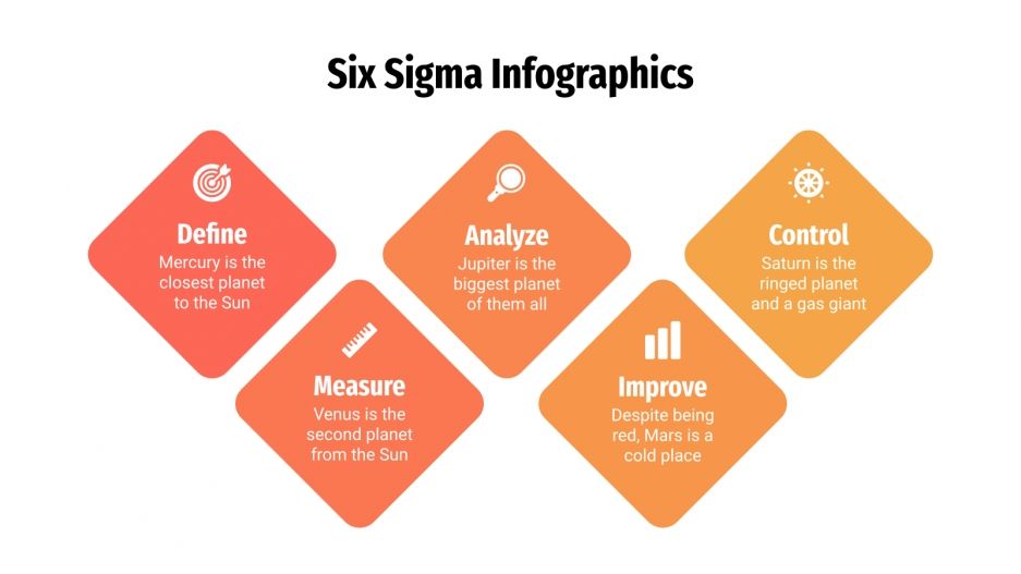 Six Sigma Infographics for Google Slides & PowerPoint