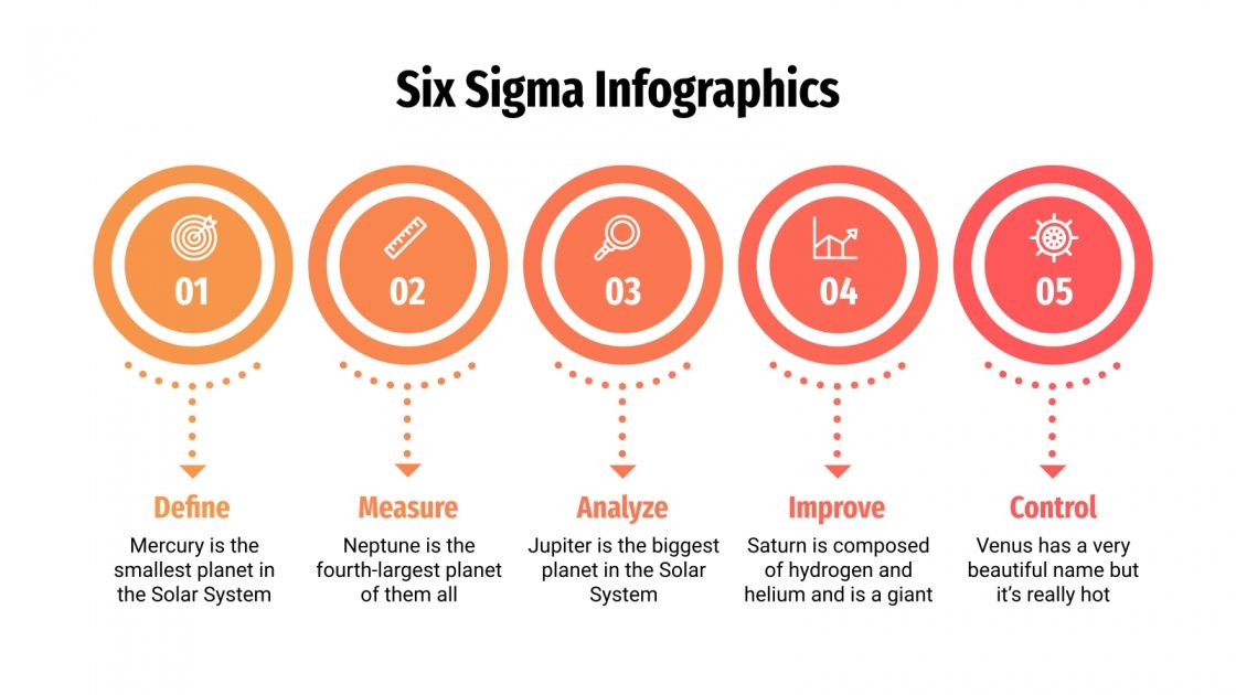 Six Sigma Infographics for Google Slides & PowerPoint