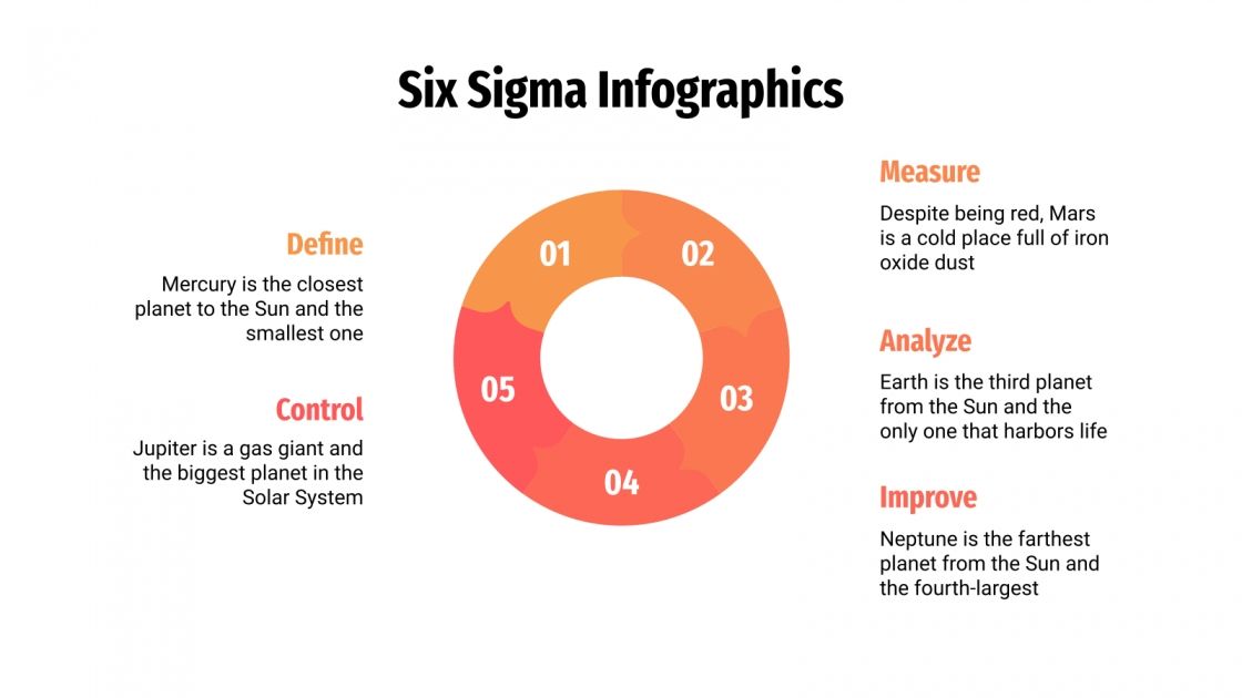 Six Sigma Infographics for Google Slides & PowerPoint