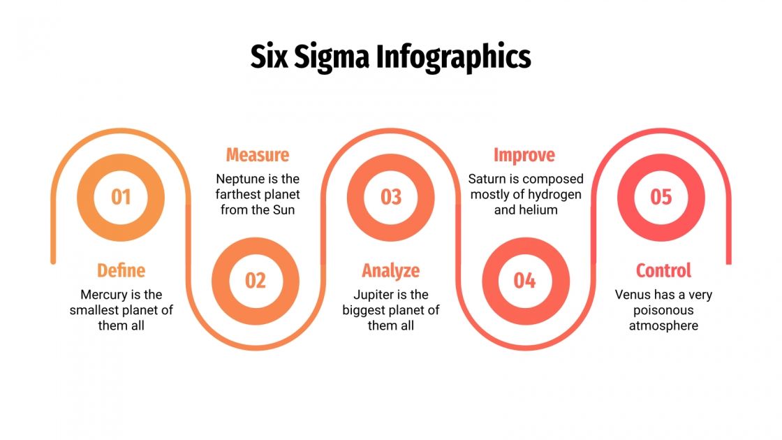 Six Sigma Infographics for Google Slides & PowerPoint